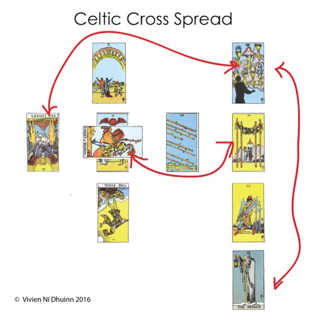 How to Read The Celtic Cross Spread – Truly Teach Me Tarot