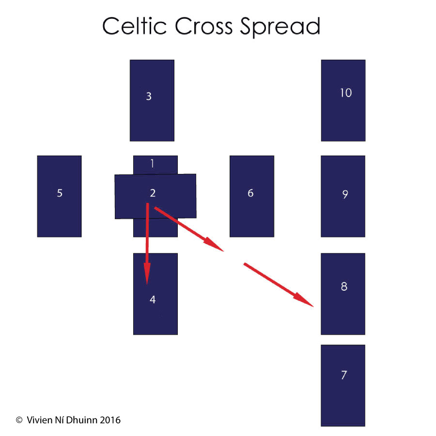 How to Read The Celtic Cross Spread – Truly Teach Me Tarot