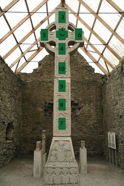 How To Read The Celtic Cross Tarot Spread – Truly Teach Me Tarot